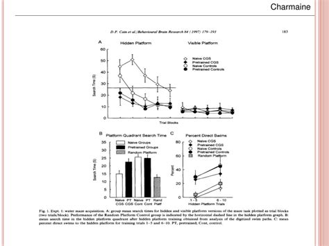 Ppt Distinct Components Of Spatial Learning Revealed By Prior Training And Nmda Receptor