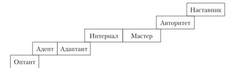 Планирование карьеры ПСИХОЛОГИЯ УПРАВЛЕНИЯ ПЕРСОНАЛОМ