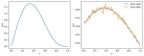 2 Discrete Inverse Problems And Regularization — 10 Lectures On