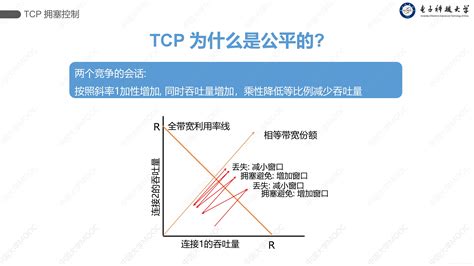计算机网络 第3章 拥塞控制原理及总结 同步电大进度拥塞控制原理教案 Csdn博客