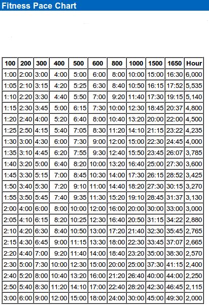 How To Introduce Interval Training To Your Swimming Loneswimmer