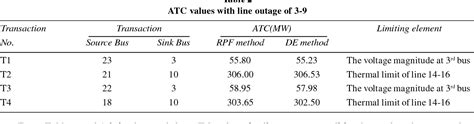 Table 2 From Differential Evolution Algorithm For Computation Of Atc In Deregulated Power System