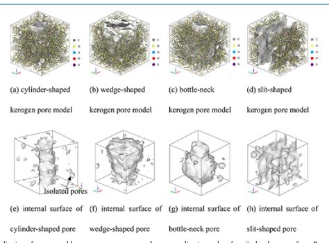 Figure 10 From A Review Of Molecular Models For Gas Adsorption In Shale
