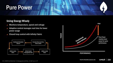 AMD Releases Chipset Drivers 17 10 WHQL With Ryzen Balanced Power Plan