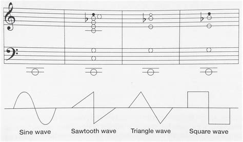 Harmonics Waveforms And The Overtone Series Leilehua Lanzilotti