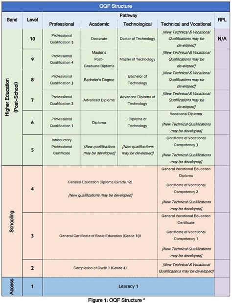Transcript Research On Linkedin Oman Higher Education
