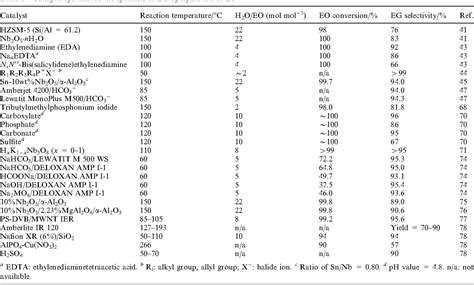 Ethylene Glycol Semantic Scholar
