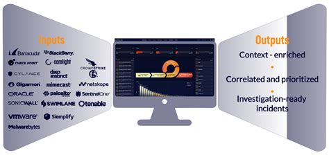 Why Stellar Cyber Government 【公式】stellar Cyber ステラサイバー