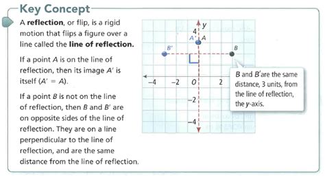 Reflection Math