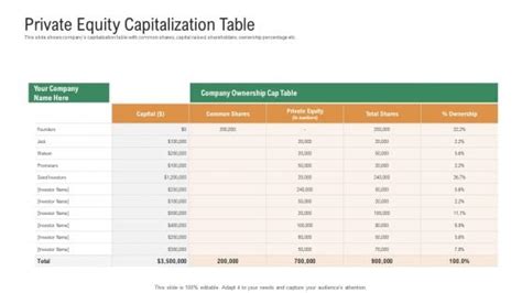 Private Equity Capitalization Table Powerpoint Templates Slides And