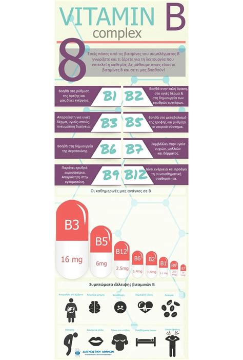 Βιταμίνη Β12 Συμπτώματα έλλειψης Διαγνωστική Αθηνών