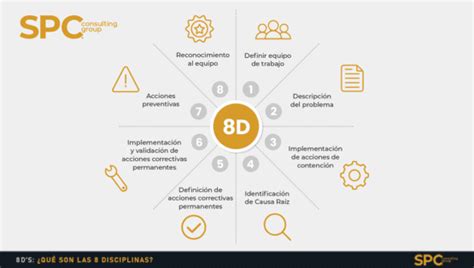 Ds Qu Son Las Disciplinas Spc Consulting Group