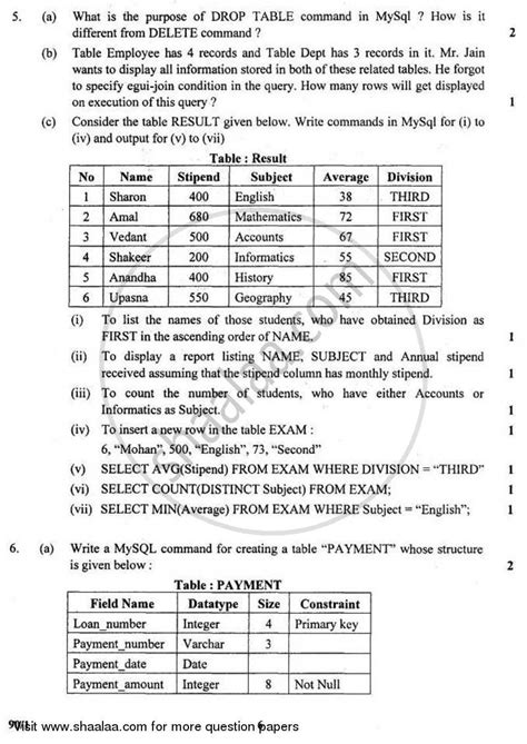 Informatics Practices 2010 2011 Commerce English Medium Class 12 Set