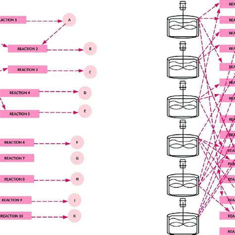 Parallel Sequencing A Four Reactors Connected B Six Reactors