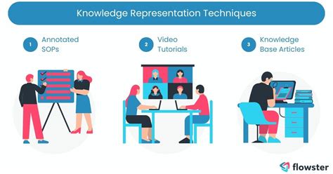 Documenting Tacit Knowledge 5 Powerful Strategies