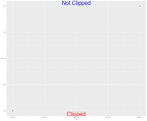 R Annotation Label Clipped In Ggplot Stack Overflow