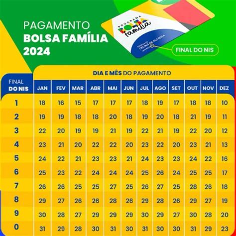 Bolsa Família Calendário De Julho é Confirmado Pelo Governo