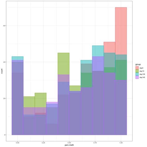 Sat Nov Geoduck DMR Analysis