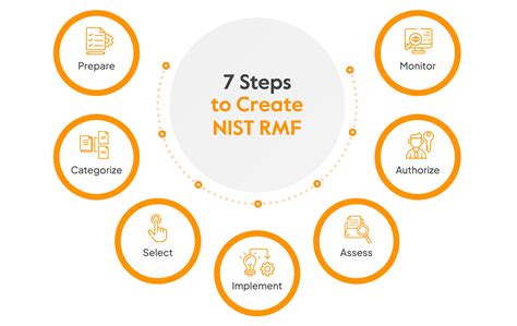 Nist Certification Get Certified In 7 Steps Sprinto