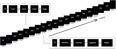 Frontiers Neural Correlates Of Emotion Processing In Word Detection