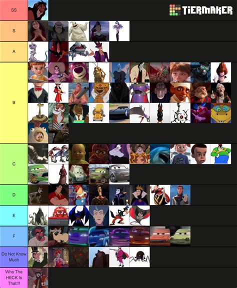 Disney Pixar Villains Tier List Community Rankings TierMaker