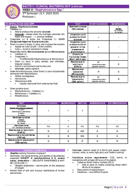 week 8 staphylococcus spp bact211 clinical bacteriology lecture