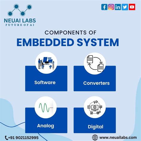 Neuai Labs On Linkedin Embeddedsystem Software Converters Analog Digital Automotiveindustry