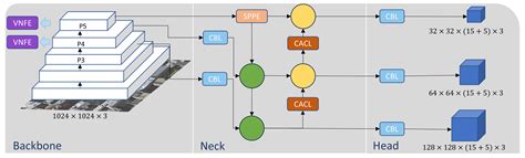 Mhldet A Multi Scale And High Precision Lightweight Object Detector
