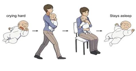 ¿cuál Es La Mejor Forma De Calmar A Un Bebé Cuando Llora