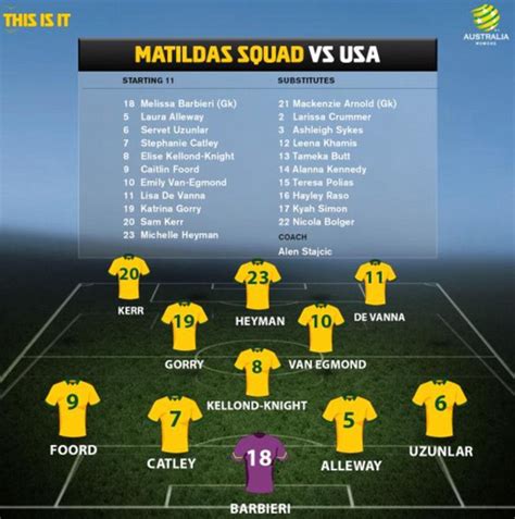 The Westfield Matildas Lose 3 1 To United States In Women S World Cup