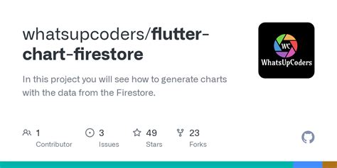 Github Whatsupcodersflutter Chart Firestore In This Project You