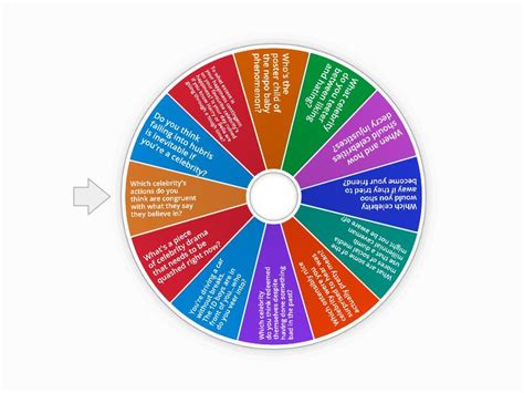 Questions Review Poor Celebs Random Wheel