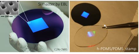 Large Surface Area Nanoimprint Lithography The Sunlit Team