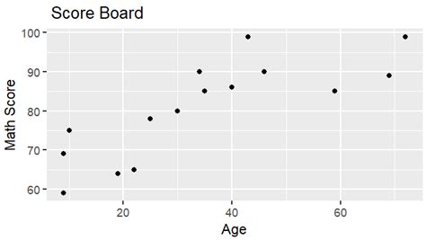 R Ggplot