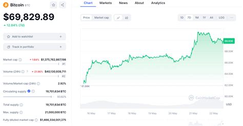 Bitcoin Could Hit 90k Before A Correction Top Three Altcoins To Buy