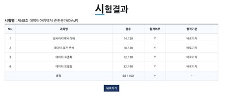 제 48회 데이터아키텍처 준전문가dasp 합격 후기 Try