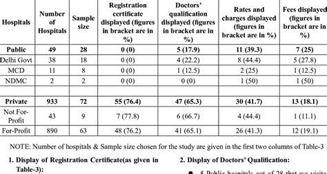 Data Analysis Table Download Table