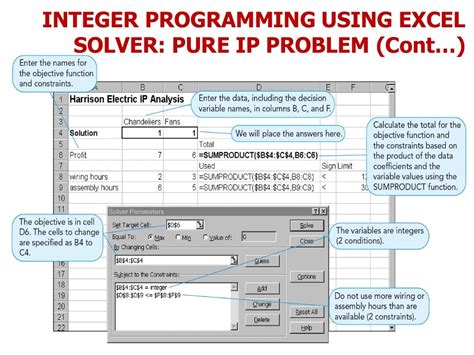 Integer Programming