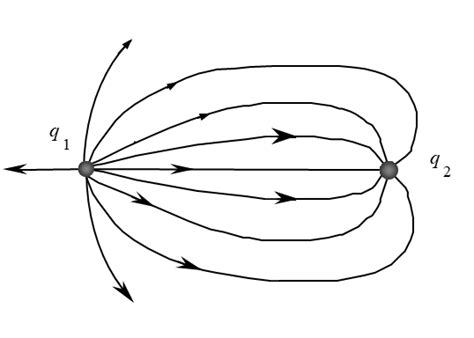 Solved Figure Shows The Electric Field Lines Between Two