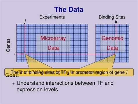 Ppt Context Specific Bayesian Clustering For Gene Expression Data