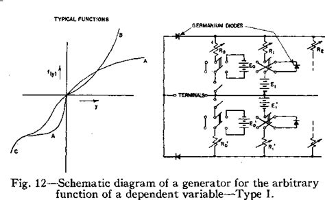 Figure 10 From Electronic Techniques Applied To Analogue Methods Of