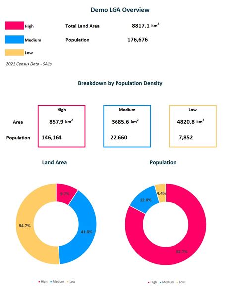 Gravelroad Demo Lga Density Summary