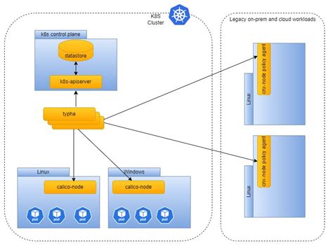 Tigera On Linkedin Networksecurity Microsegmentation