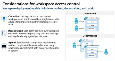 459 Log Analytics Workspace R Azuretips