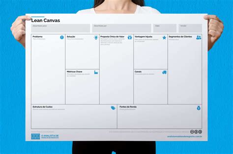 Free Blank Lean Canvas Template For Powerpoint Lean Canvas Business Images