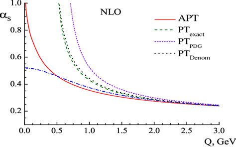Figure 1 From Nucleon Spin Structure And Perturbative Qcd Frontier On