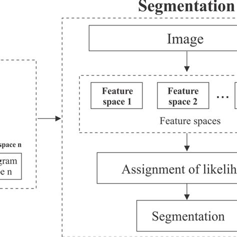 stages of the proposed algorithm download scientific diagram
