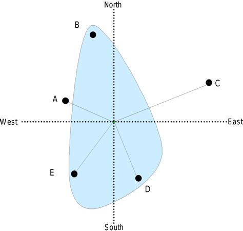 Inverse Distance Gage Weighting
