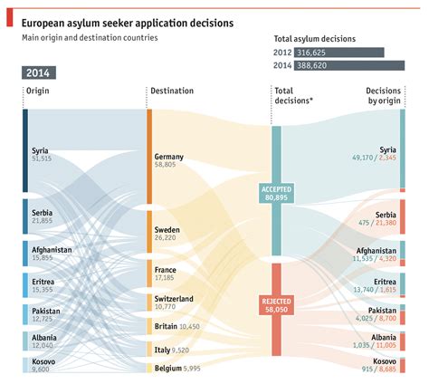 Alluvial Diagram Data Viz Project