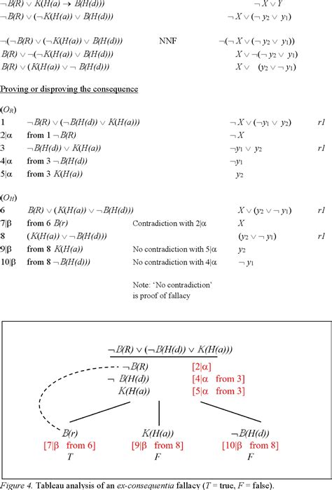 A Robots Sense Making Of Fallacies And Rhetorical Tropes Creating